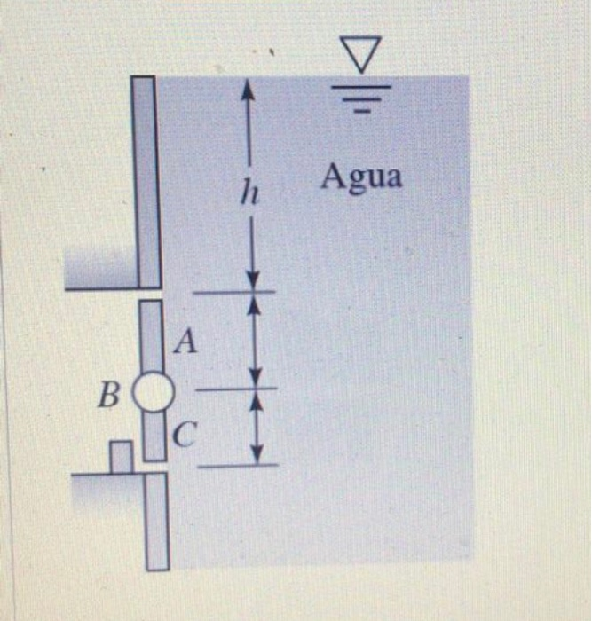 Solved The ABC gate shown is 4 meters wide and is hinged at | Chegg.com