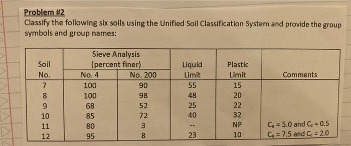 Solved Problem \#2 Classify the following six soils using | Chegg.com