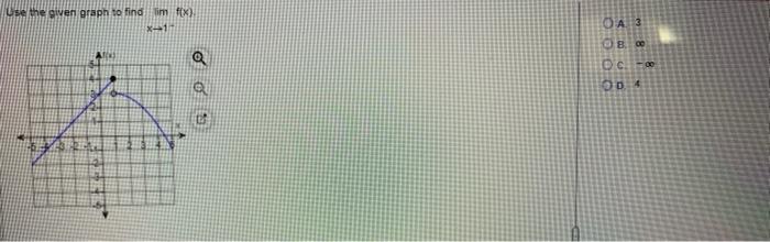 Solved Hse the given graph to find limf(x). x→1− | Chegg.com