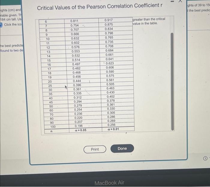 Solved Critical Values of the Pearson Correlation | Chegg.com