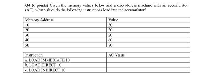 Solved Q4 (6 points) Given the memory values below and a | Chegg.com