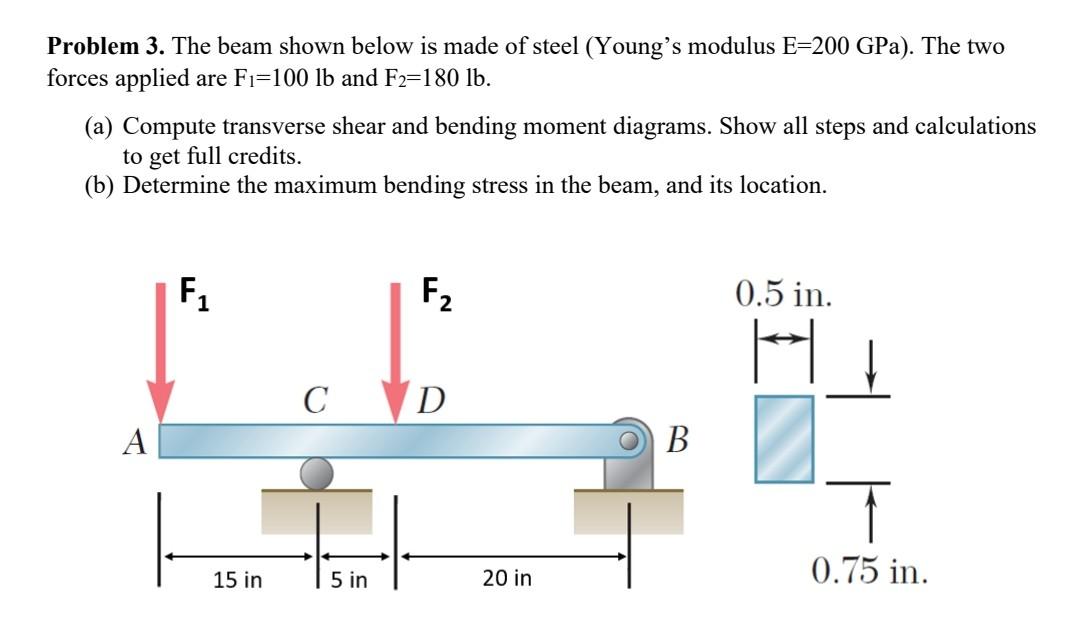 Solved Problem 3. The beam shown below is made of steel | Chegg.com