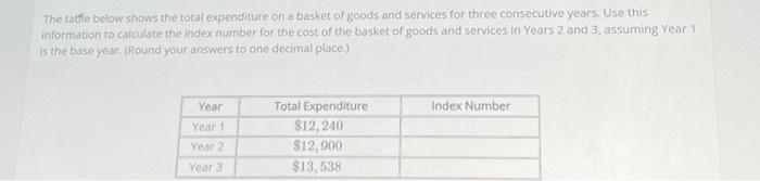 Solved The table below shows the total expenditure on a | Chegg.com