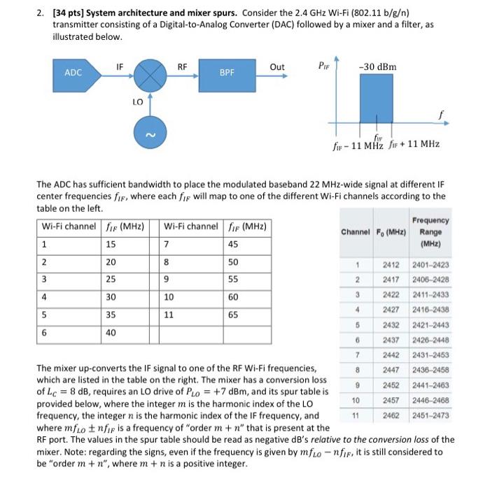 Solved 2. (34 pts) System architecture and mixer spurs. | Chegg.com