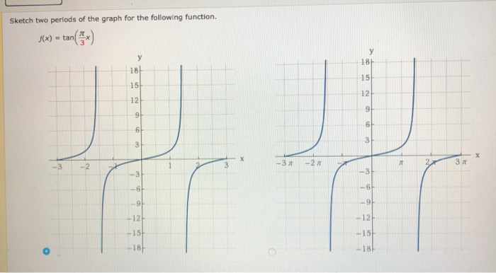 Solved Sketch two periods of the graph for the following | Chegg.com