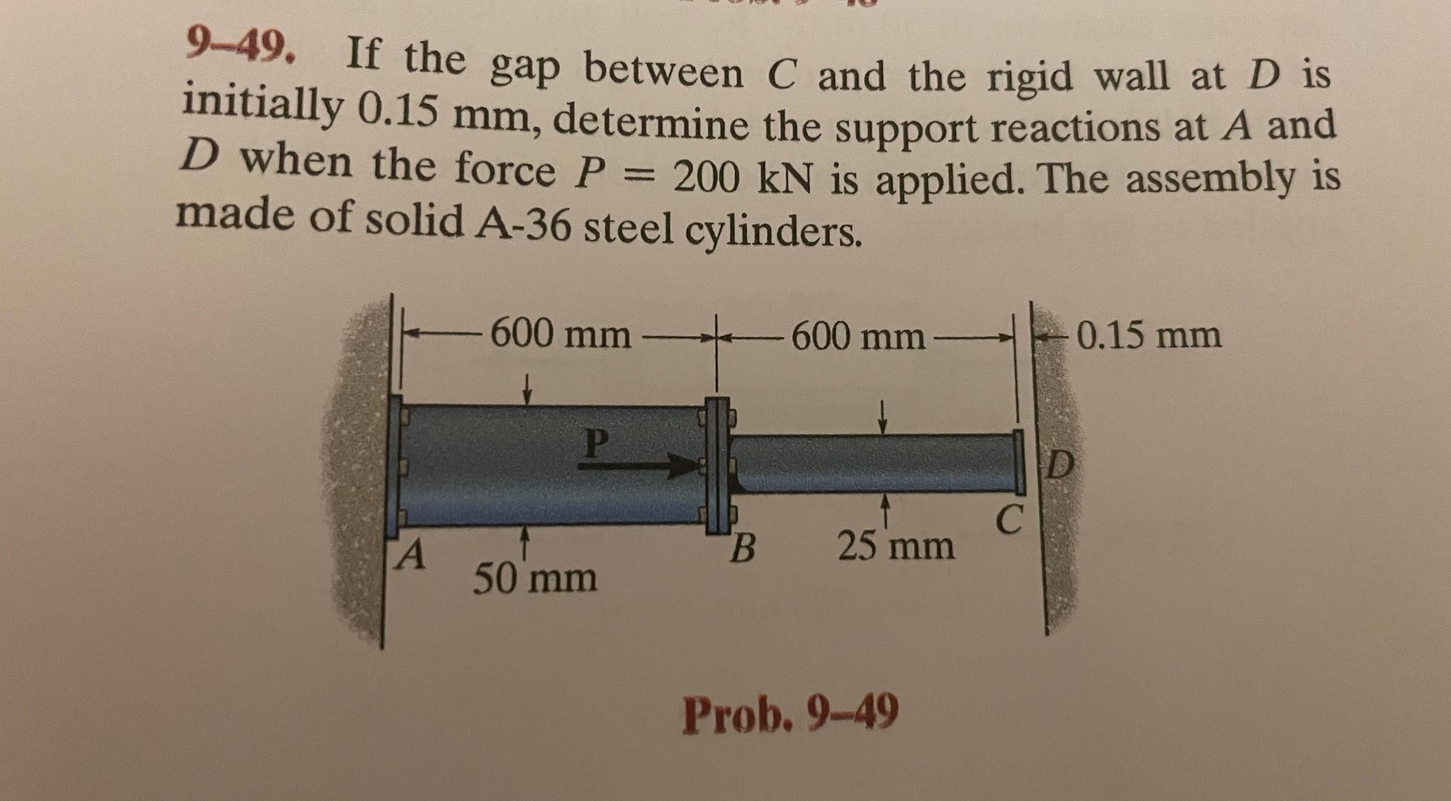 Solved 9-49. ﻿If the gap between C ﻿and the rigid wall at D | Chegg.com