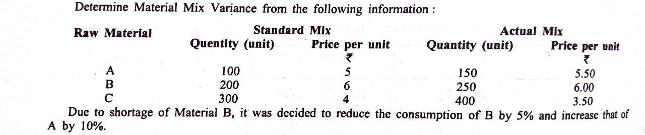 Solved Determine Material Mix Variance from the following | Chegg.com