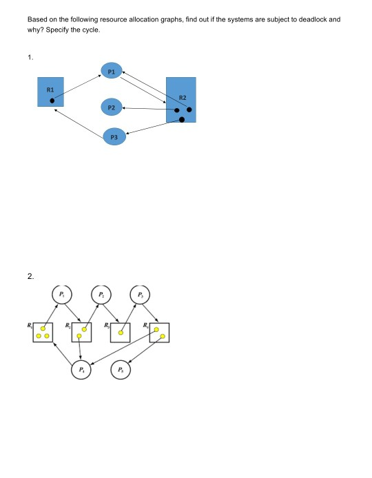 Solved Based on the following resource allocation graphs, | Chegg.com