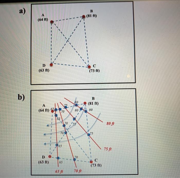 Solved plot the elevations of the water table in table 1 on | Chegg.com