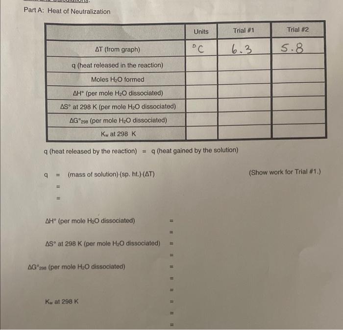 Part A: Heat of Neutralization q (heat released by | Chegg.com
