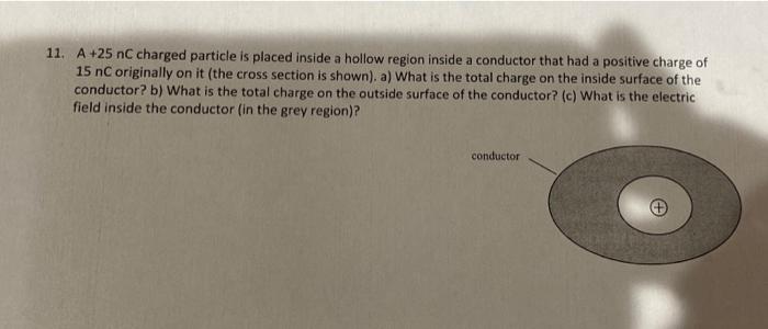 Solved 11. A+25nC charged particle is placed inside a hollow | Chegg.com