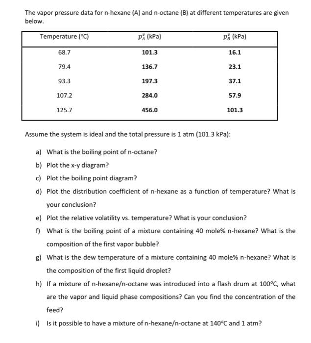 The vapor pressure data for n-hexane (A) and n-octane | Chegg.com