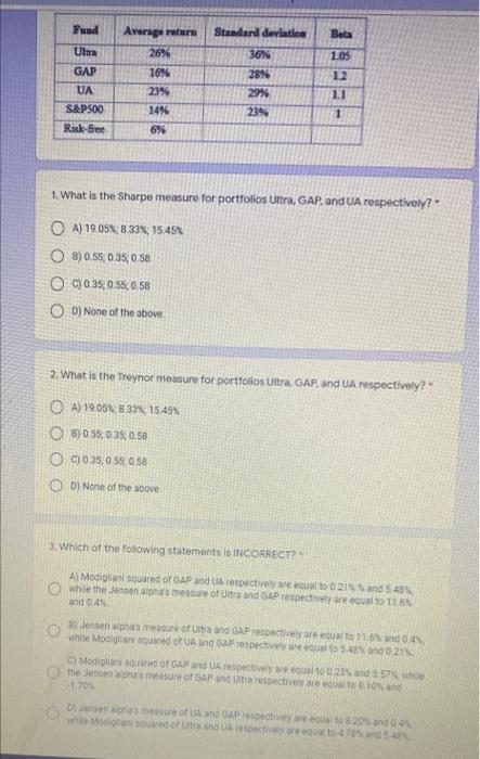 Solved Fund Standard deviation Beta Average return 26% 16% | Chegg.com