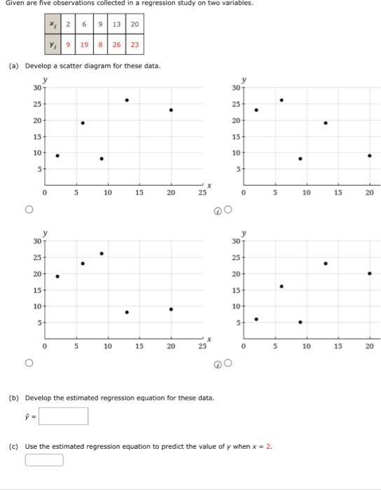 Solved (a) Develop a scatter diagram for these data. (1) (b) | Chegg.com
