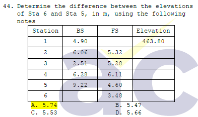 Solved Determine the difference between the elevations of | Chegg.com
