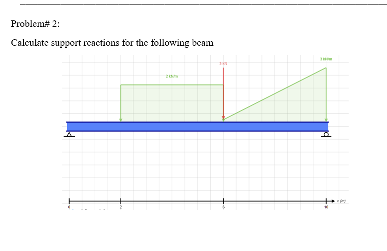 Solved Problem# 2:Calculate support reactions for the | Chegg.com