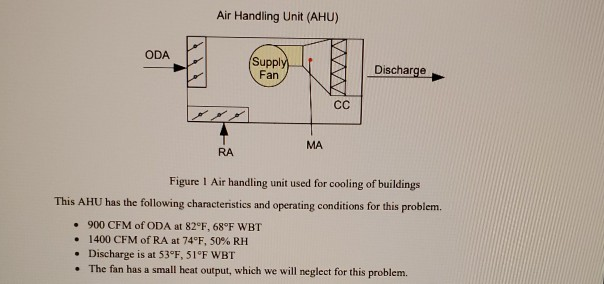 Solved 3. A simplified schematic of how the AHU in Problem 2 | Chegg.com