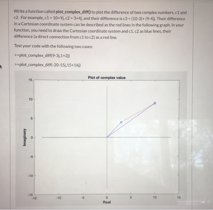 Solved Write a function called plot_complex diff() to plot | Chegg.com