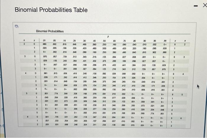 Solved Assume that a procedure yields a binomial | Chegg.com