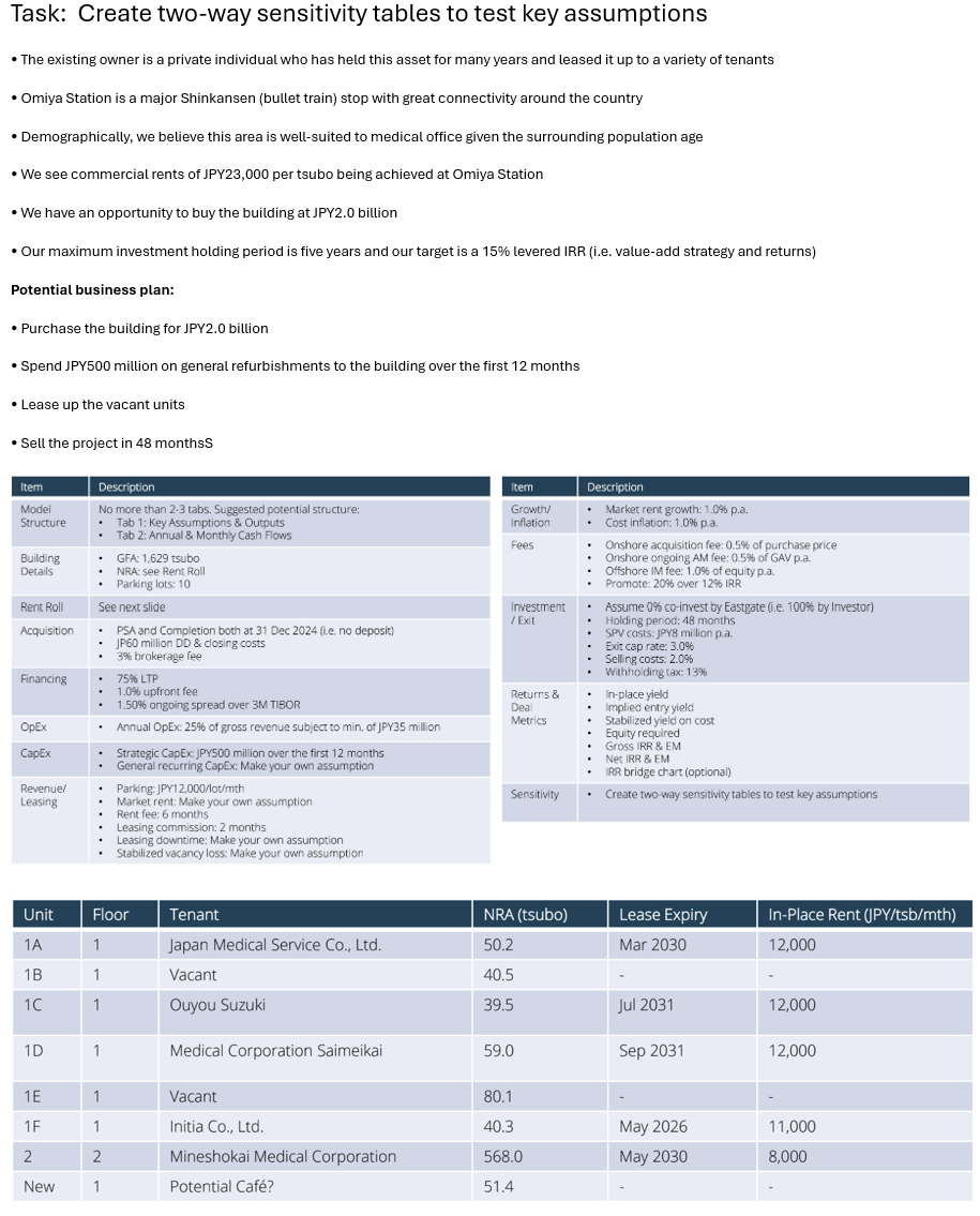 Solved Create two-way sensitivity tables to test key | Chegg.com
