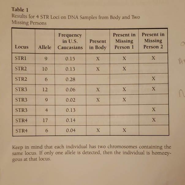 Solved What are the genotypes of: The body: Missing person | Chegg.com