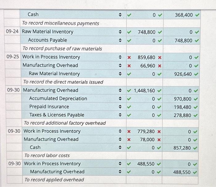 Solved Journal entries; assigning costs to jobs; cost | Chegg.com