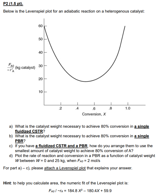 Solved P2 (1.5 ﻿pt).Below is the Levenspiel plot for an | Chegg.com