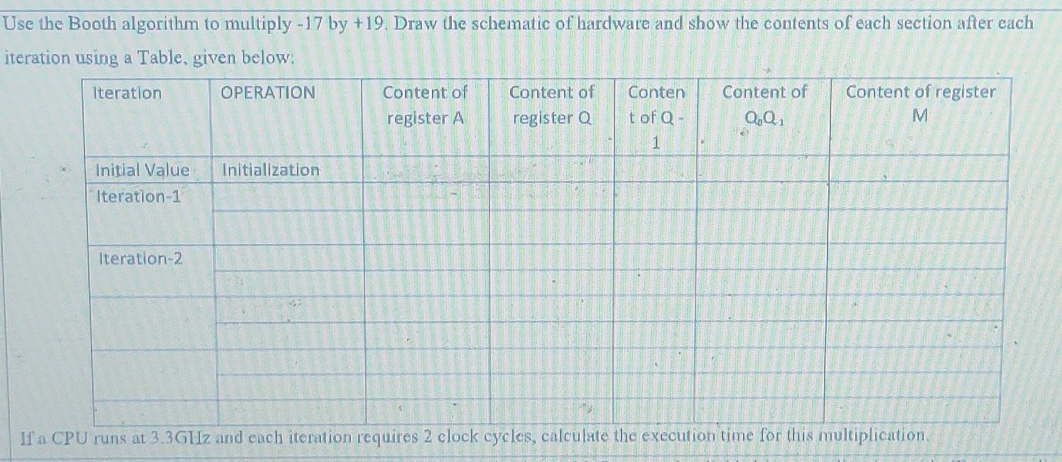 Solved Use the Booth algorithm to multiply-17 by +19. Draw | Chegg.com