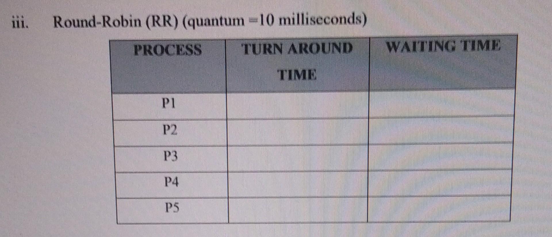 Solved a.Draw THREE (3) Gantt charts that illustrate that | Chegg.com