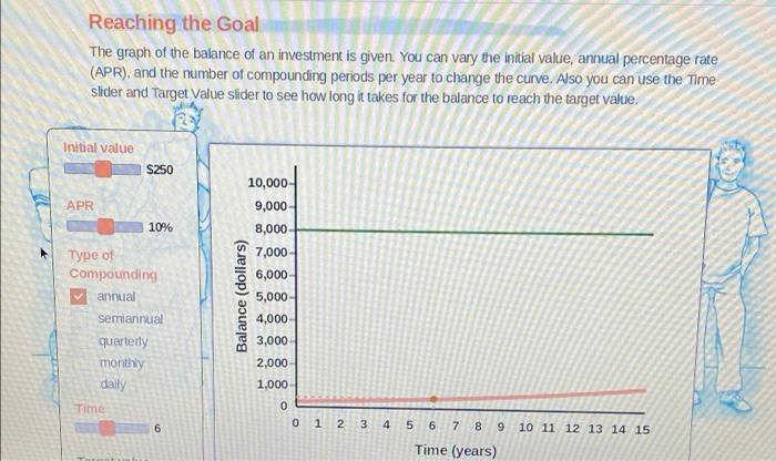 Solved Reaching the Goal The graph of the balance of an | Chegg.com