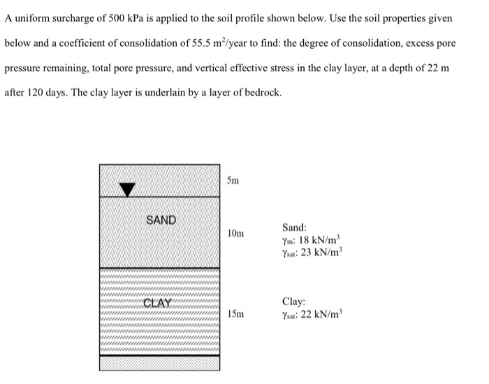 Solved A uniform surcharge of 500 kPa is applied to the soil | Chegg.com
