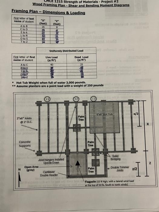 Solved CMCE 1215 Strength of Materials - Project \#2 Wood | Chegg.com