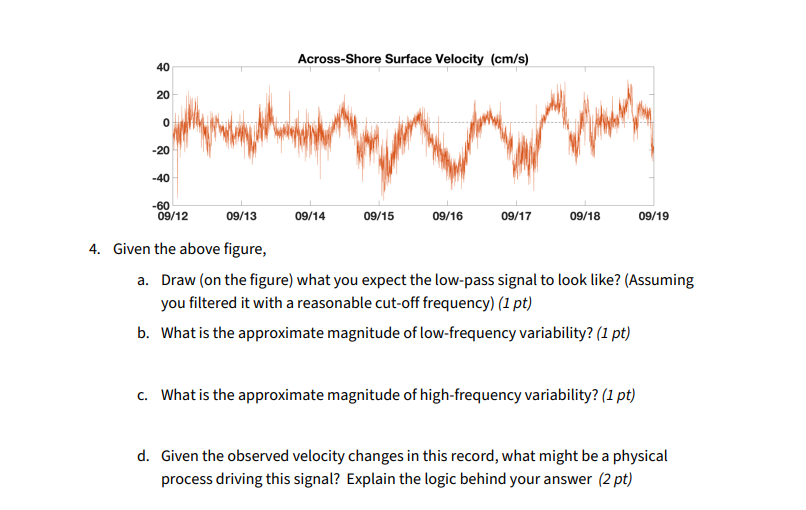 Solved Across-Shore Surface Velocity (cms)Given the above | Chegg.com