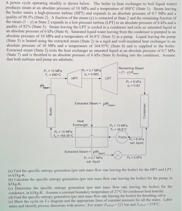 Solved A power cycle operating steadily is shown below. The | Chegg.com