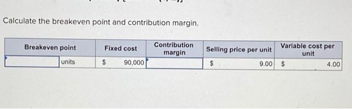Solved Calculate the breakeven point and contribution | Chegg.com
