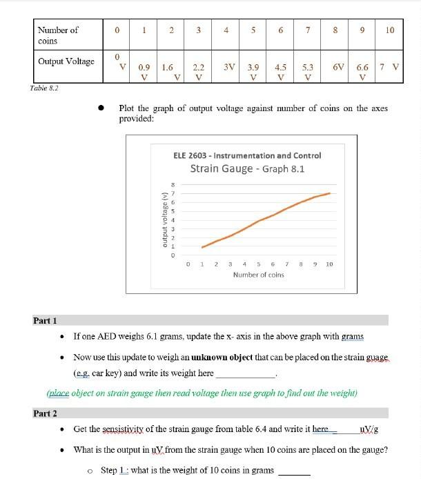 8.2 Practical Exercise Characteristics of a Strain | Chegg.com