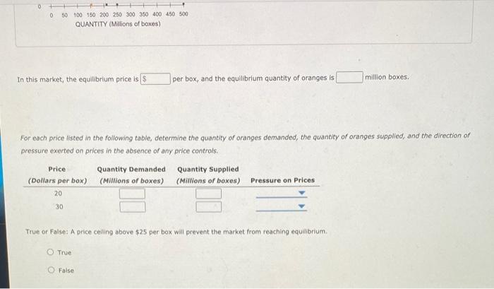 Solved The following graph shows the annual market for | Chegg.com