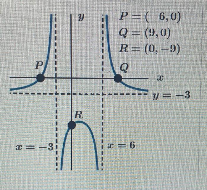 Solved What is a possible formula for this function? | Chegg.com