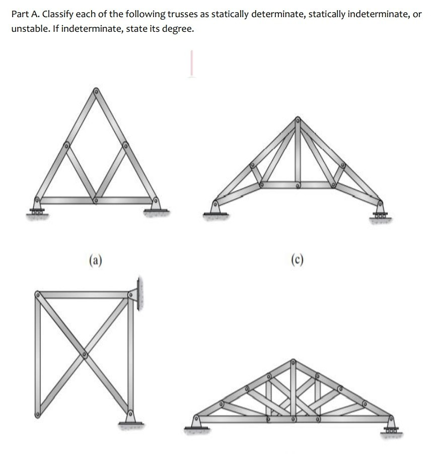 Solved Part A. Classify each of the following trusses as | Chegg.com