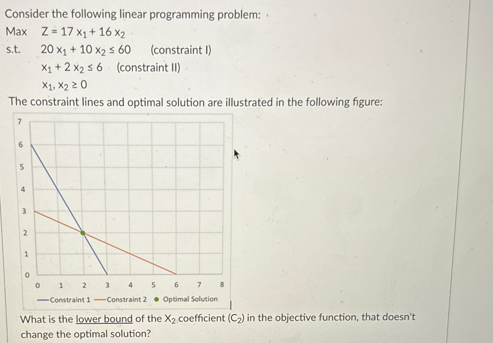 Consider the following linear programming problem: | Chegg.com