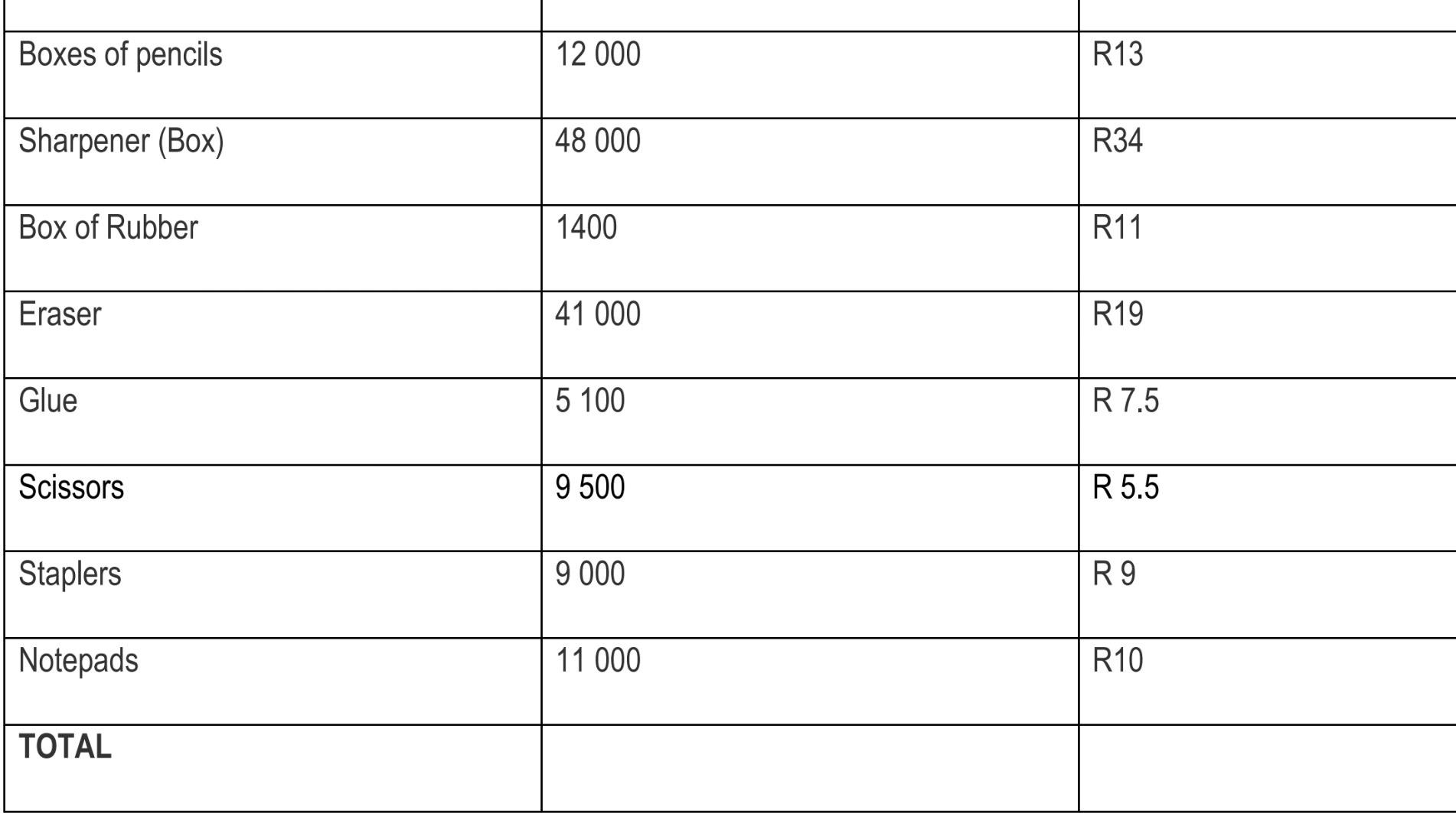 Solved Use "ABC Classification" and the information in the | Chegg.com