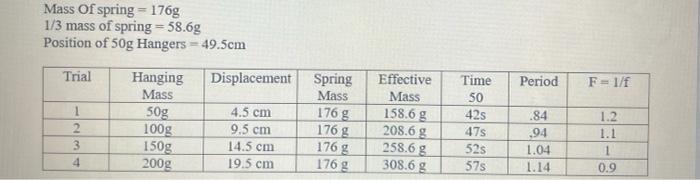 Solved 1. Convert the effective mass values to kg(1000 g=1 | Chegg.com