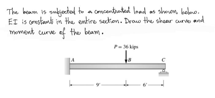 Solved The beam is subjected to a concentrated load as shown | Chegg.com