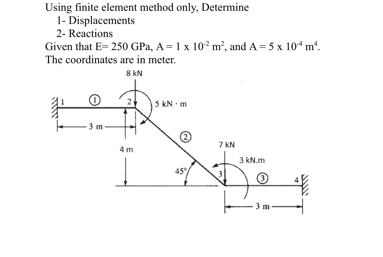 Using finite element method only, Determine1- | Chegg.com
