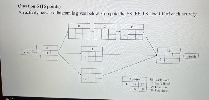 Solved Question 6 (16 points) An activity network diagram is | Chegg.com