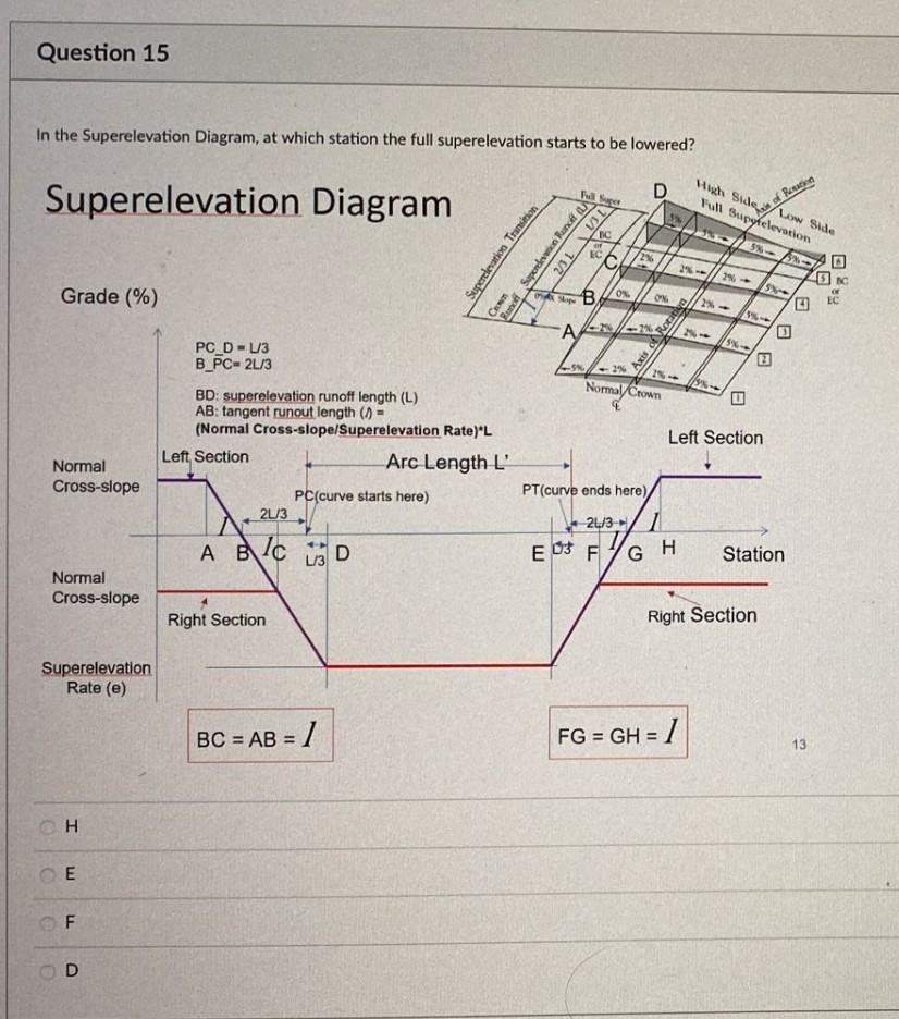 Solved Question 15 In the Superelevation Diagram, at which | Chegg.com