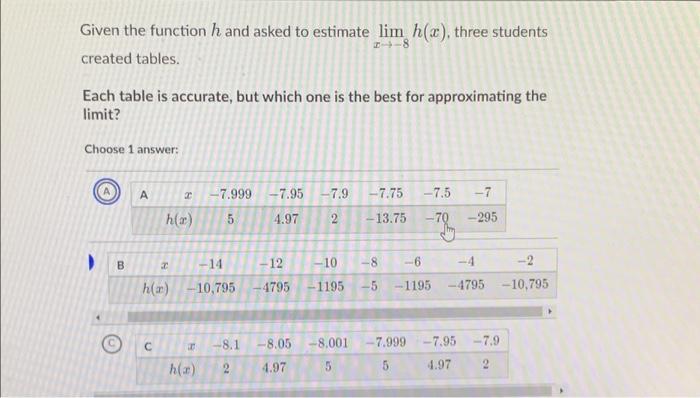 Solved Given the function h and asked to estimate lim h(x), | Chegg.com