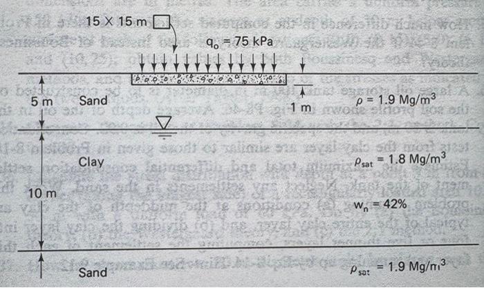 Solved Estimate the ultimate consolidation settlement under | Chegg.com