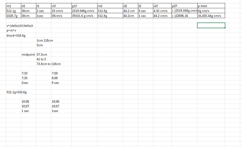 I am doing something wrong and I am not sure where I | Chegg.com