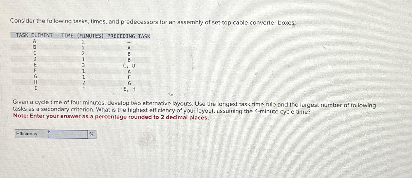 Solved Consider the following tasks, times, and predecessors | Chegg.com
